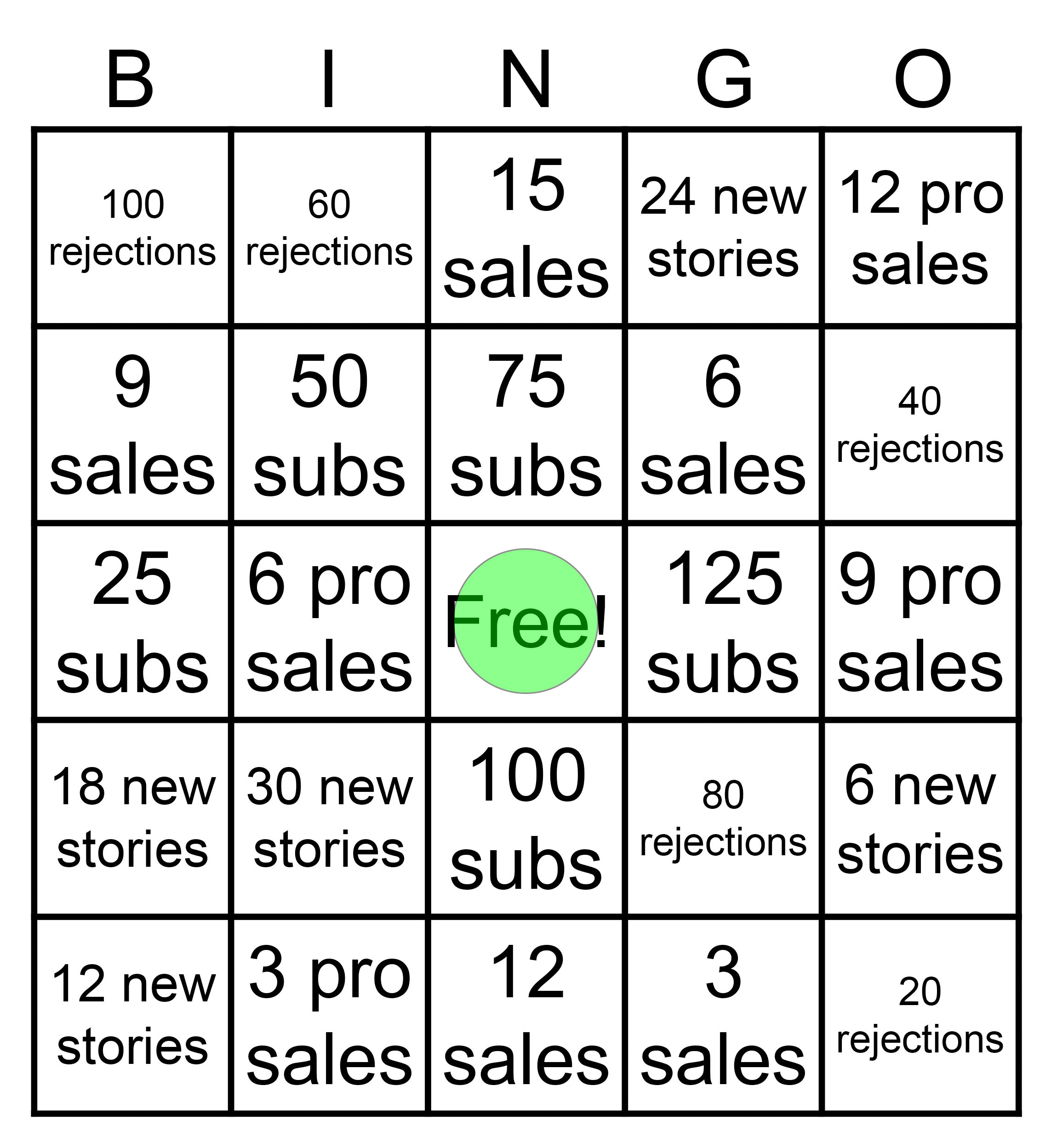 2026 Writing Goals Bingo – Aeryn Rudel's Rejectomancy